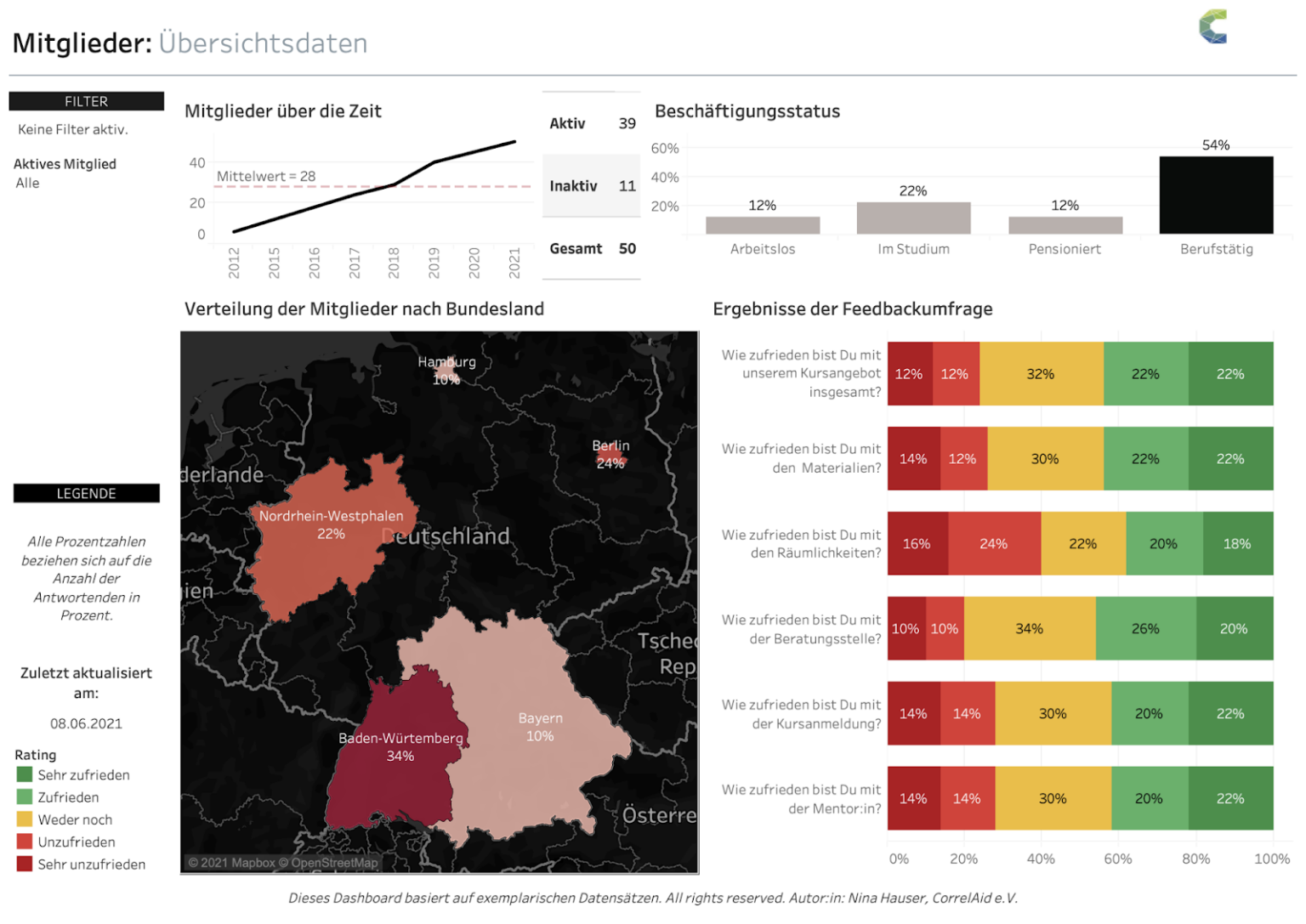 Daten visualisieren (I): Warum Datenvisualisierungen wichtig sind