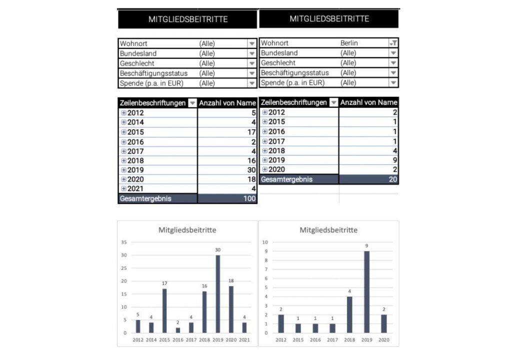 Daten visualisieren (III): Datenvisualisierungs-Tools im Überblick