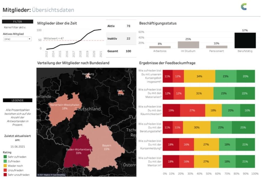 Daten visualisieren (III): Datenvisualisierungs-Tools im Überblick