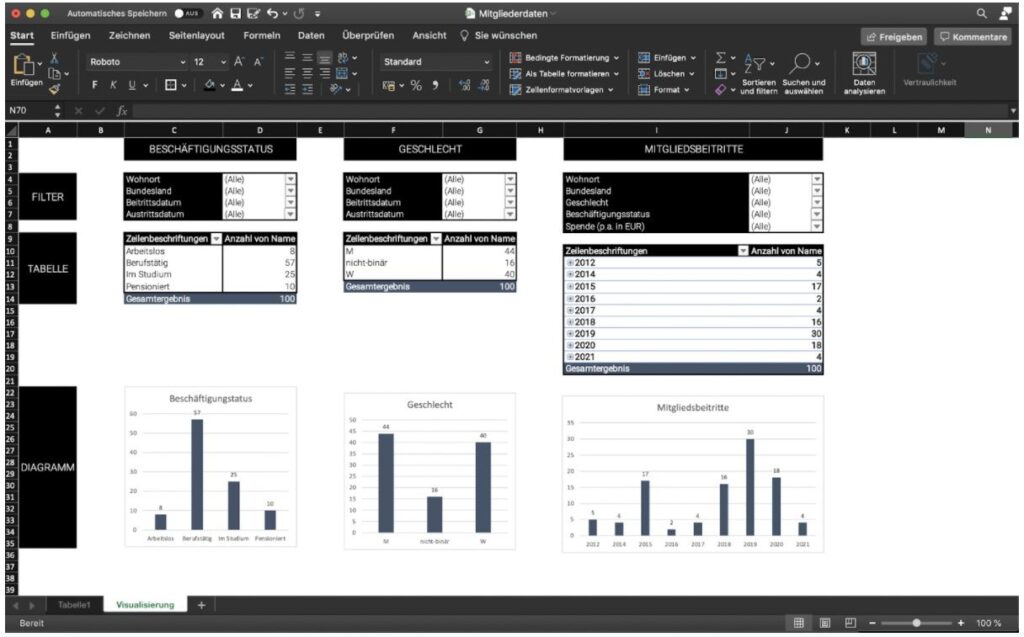 Daten visualisieren (III): Datenvisualisierungs-Tools im Überblick