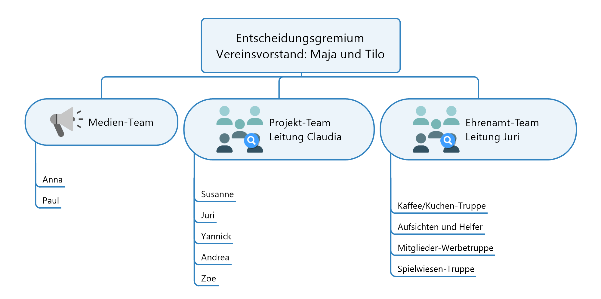 Praxisbeispiel für einen guten Projektplan